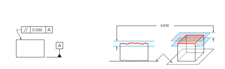 Technical drawing – geometric tolerance symbols – Skills4ami