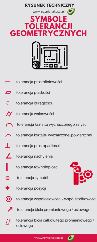 Technical drawing – geometric tolerance symbols – Skills4ami